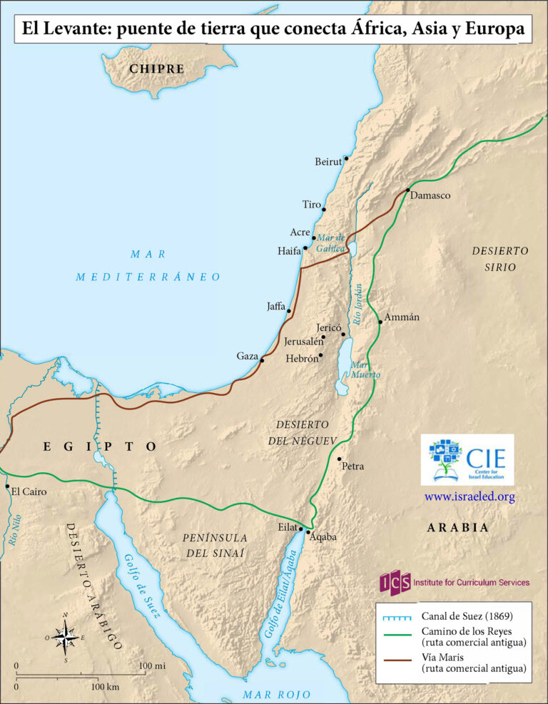 Puente Terrestre del Levante | CIE