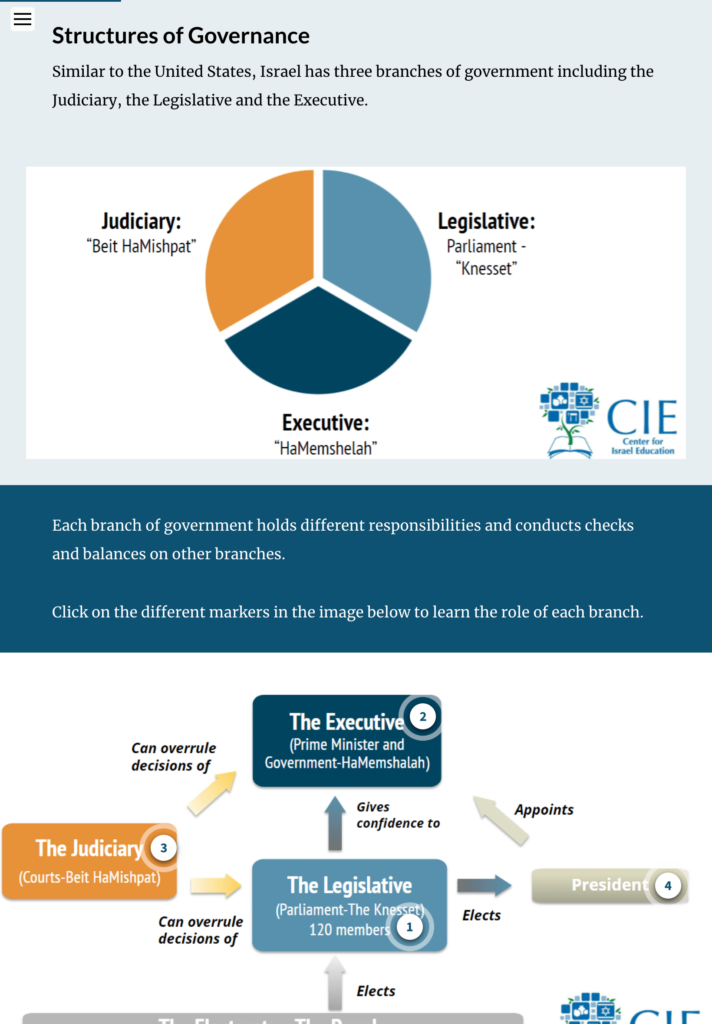 Israel’s Democratic Origins and Its Pluralistic Political System | CIE
