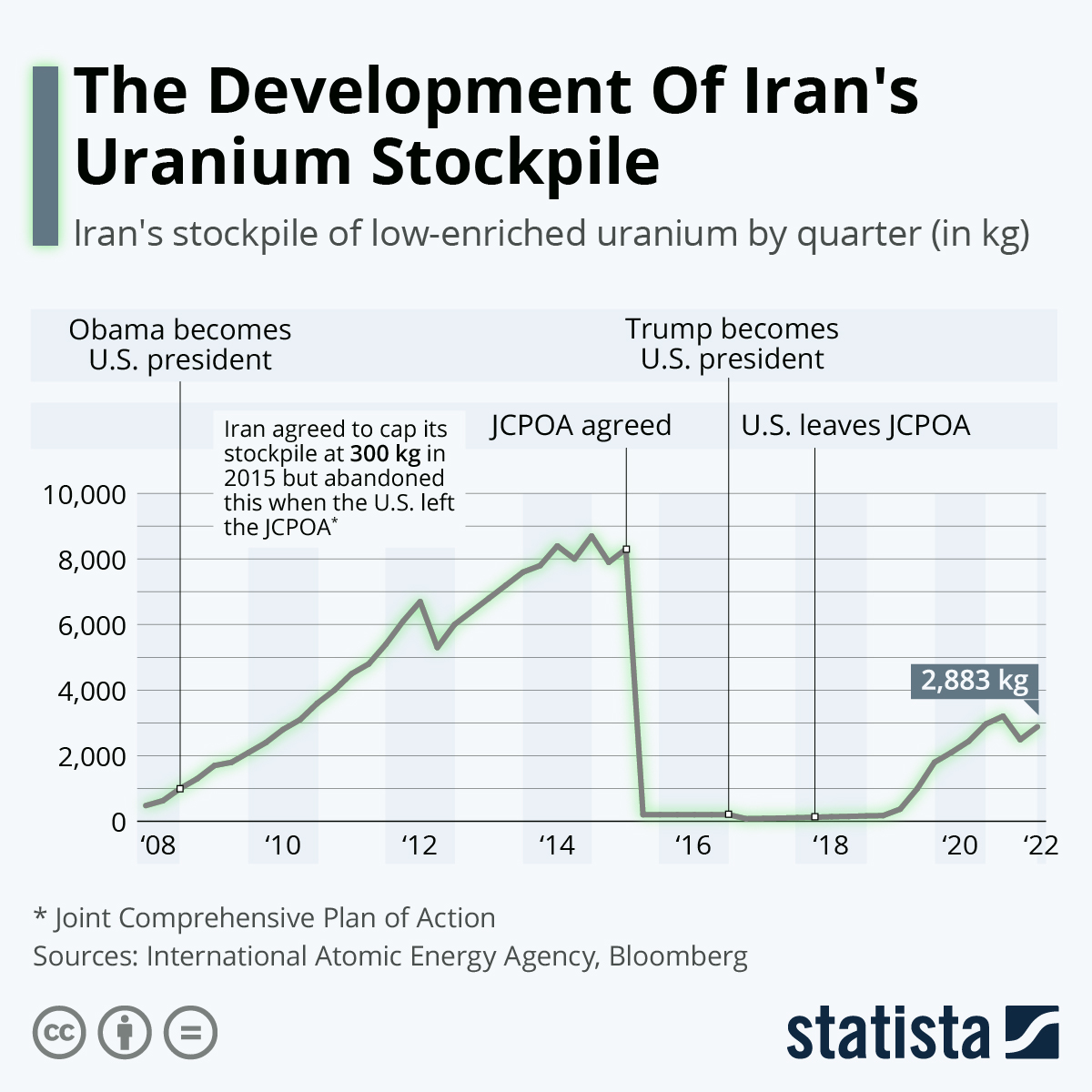 Explainer: Iran’s Nuclear Program (video, 4:29) | CIE