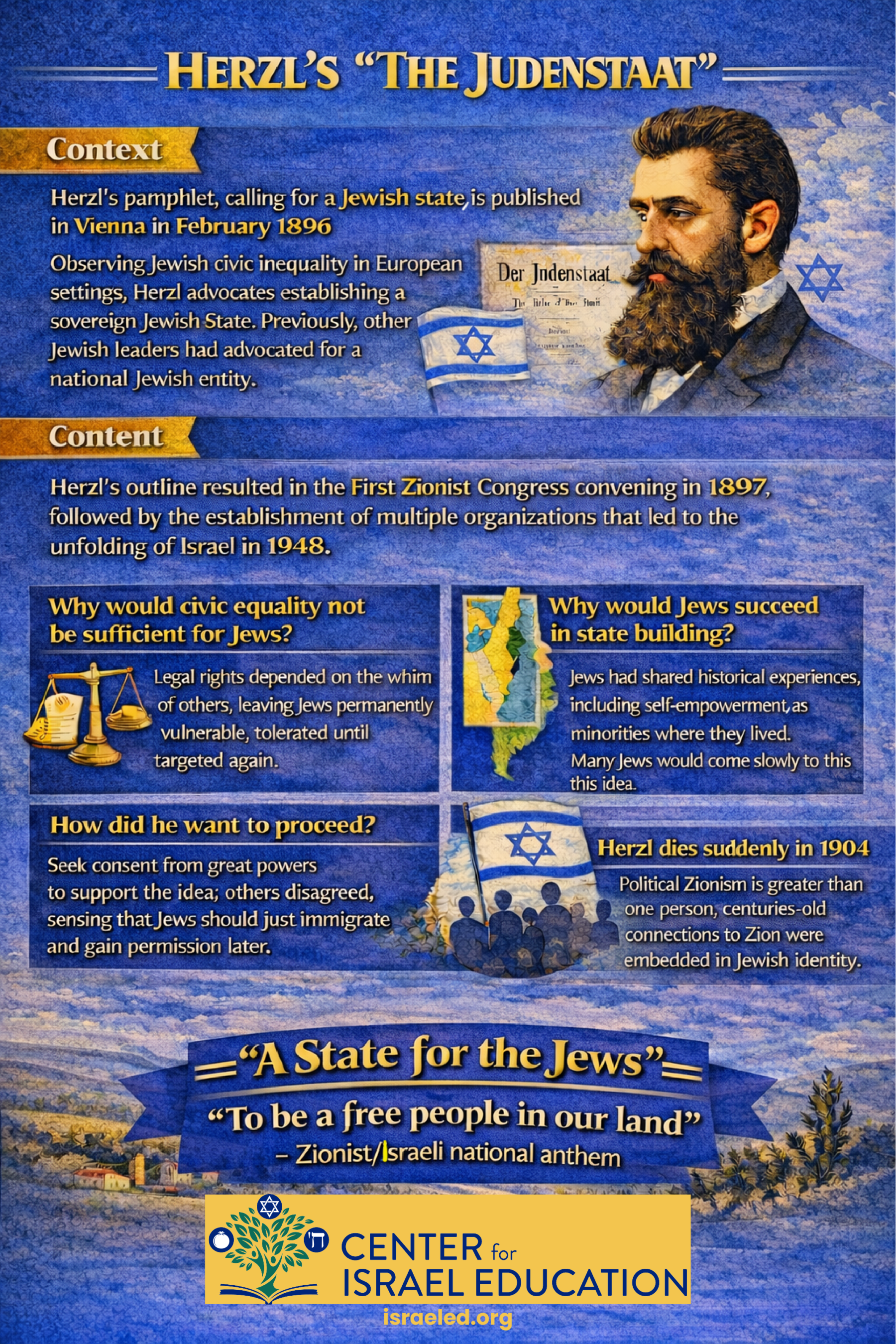 9 Key Questions About Theodor Herzl’s “The Jewish State,” February 14 ...