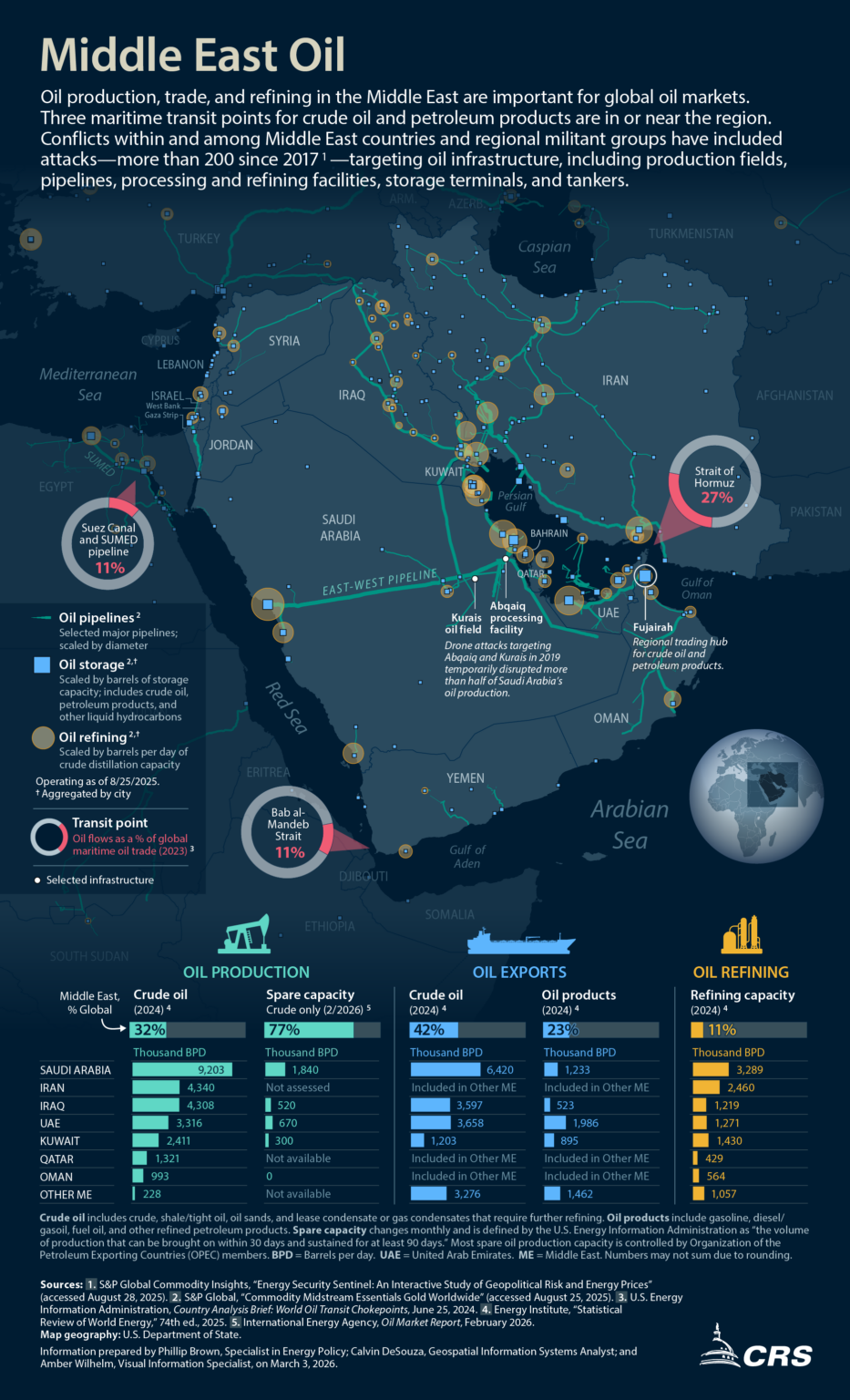 Map of Middle East Oil Production, Distribution | CIE