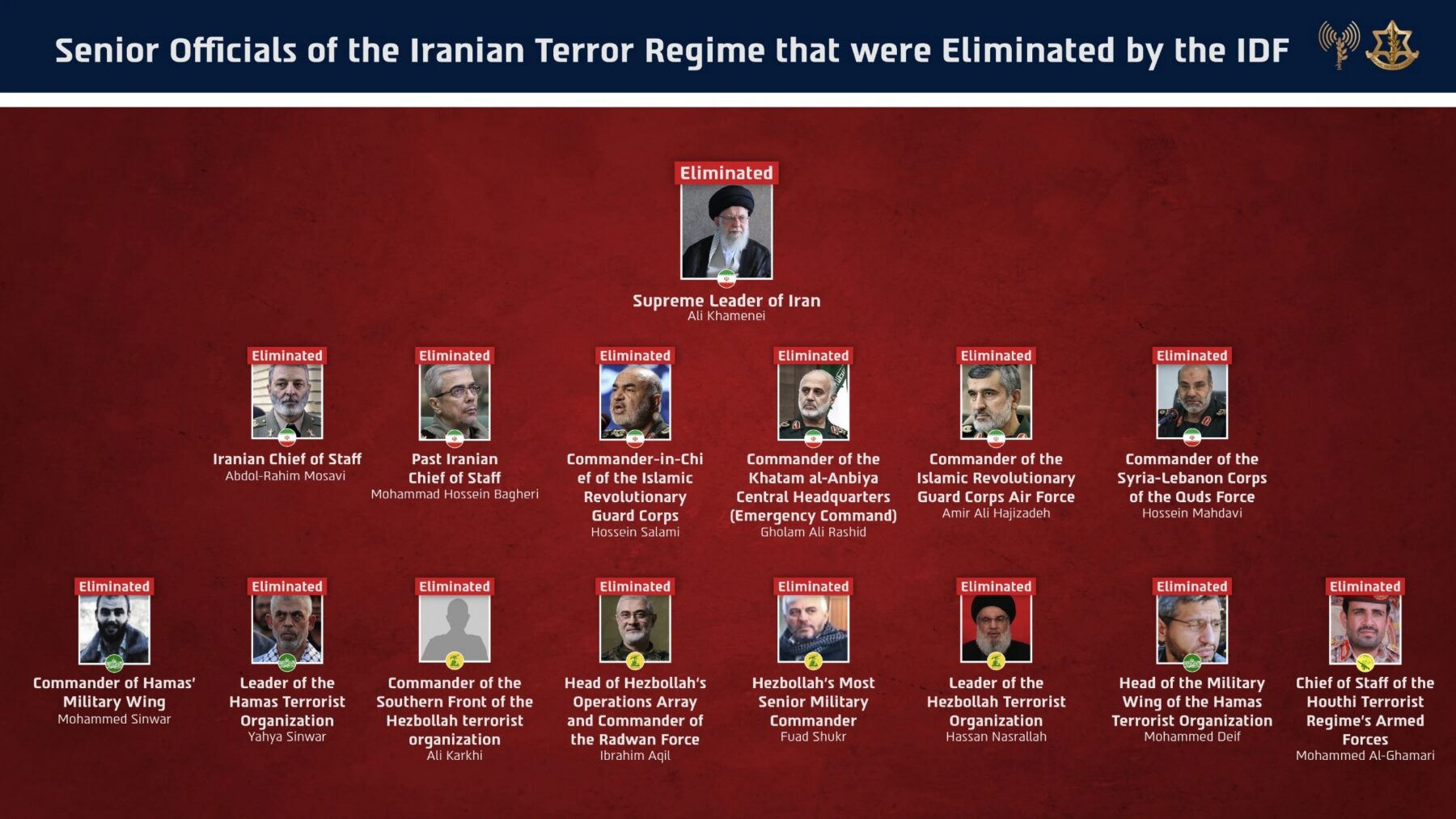 Objectives and Conclusions: U.S.-Israel-Iran War | CIE